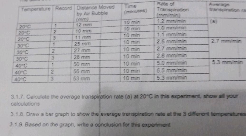 The table below shows the results of an | StudyX