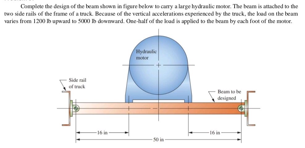 Complete the design of the beam shown in | StudyX