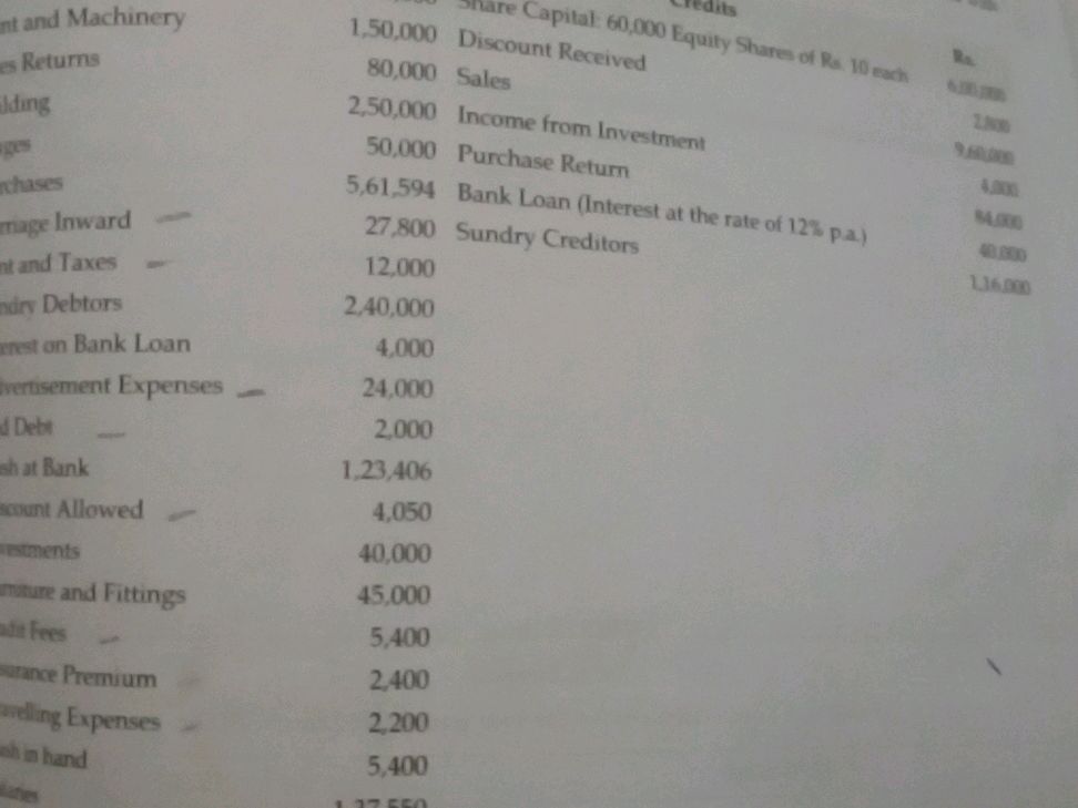 The image presents a financial statement | StudyX