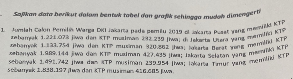 Sajikan data berikut dalam bentuk tabel dan | StudyX