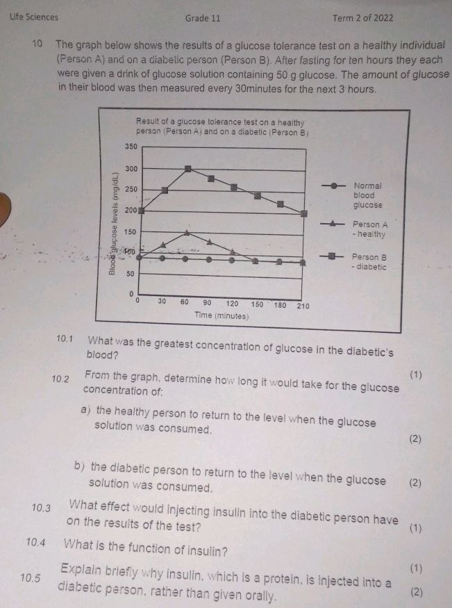 10 The graph below shows the results of a | StudyX
