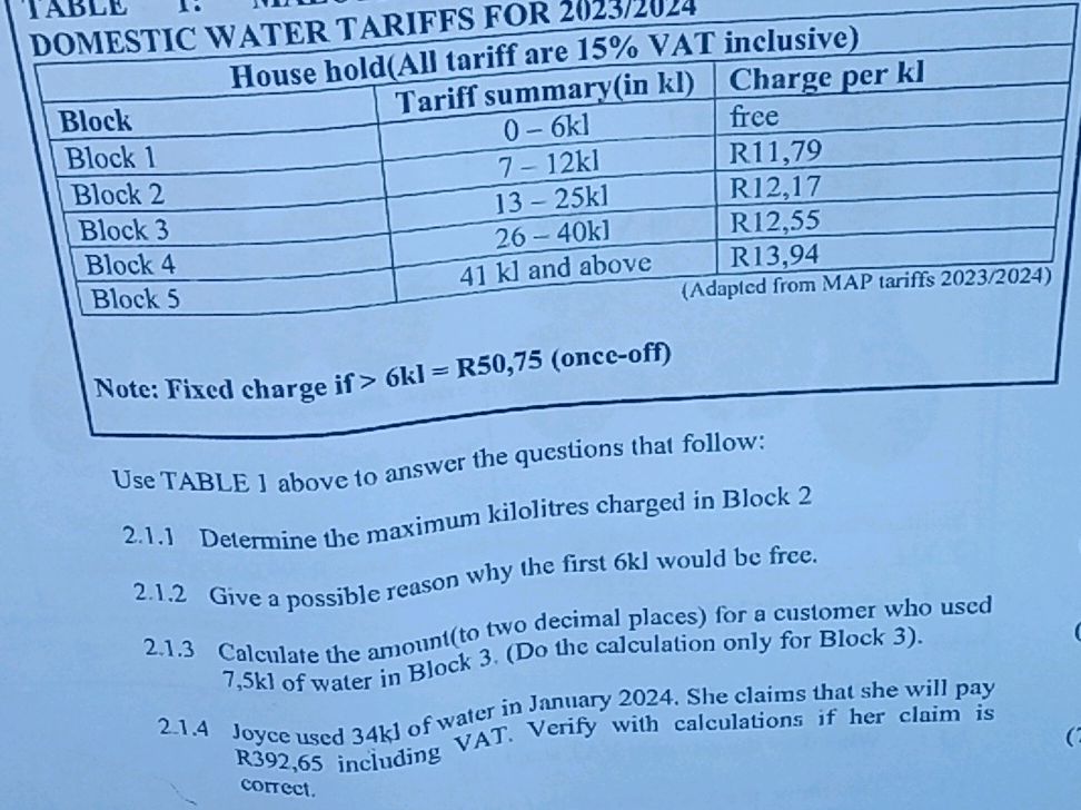 TABLE 1: DOMESTIC WATER TARIFFS FOR | StudyX