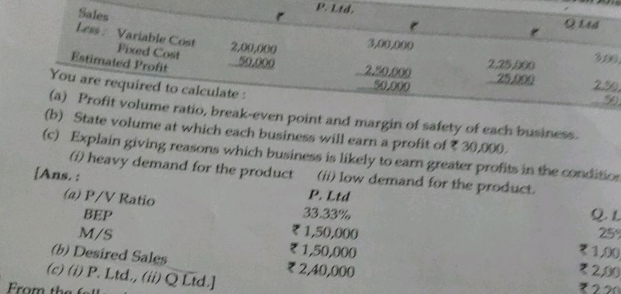 You are required to calculate: (a) Profit | StudyX