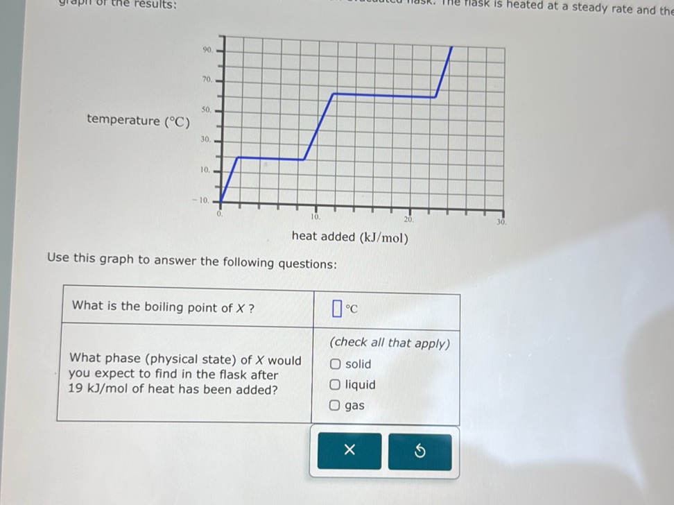 What is the boiling point of X ? °C What | StudyX