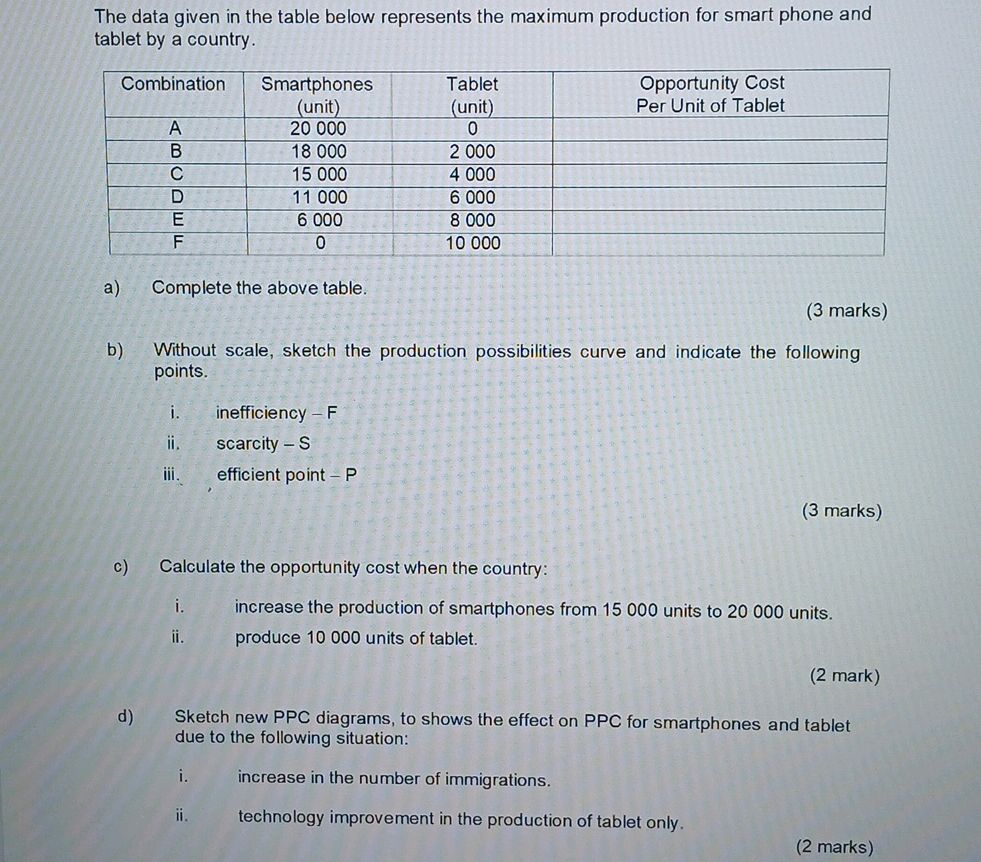 The data given in the table below represents | StudyX