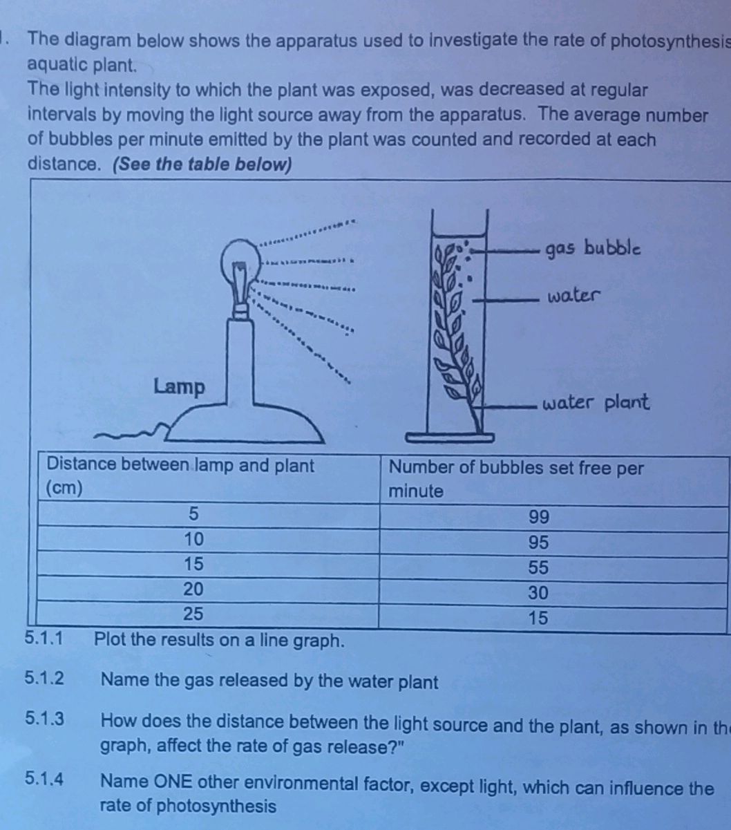 1. The diagram below shows the apparatus | StudyX