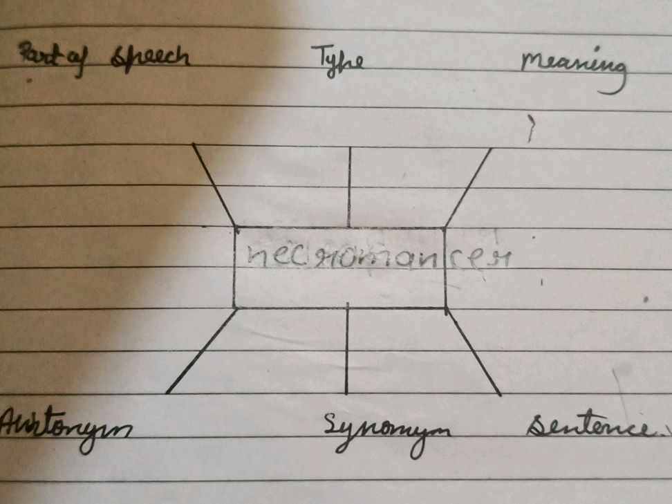 Part of speech Type meaning necromancer | StudyX