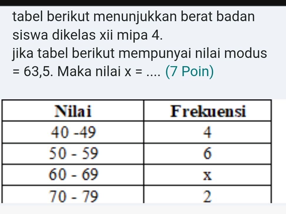 tabel berikut menunjukkan berat badan siswa | StudyX