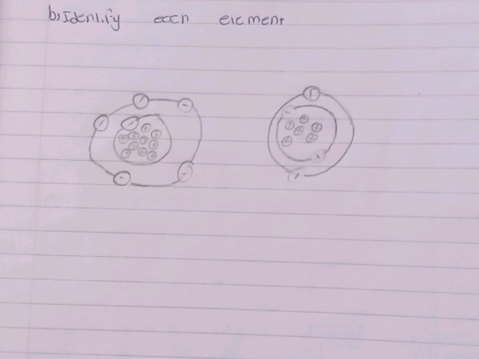 b) Identify each element This question | StudyX