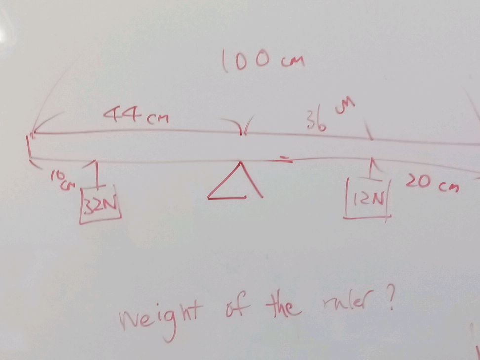 Weight of the ruler? Diagram of a lever | StudyX