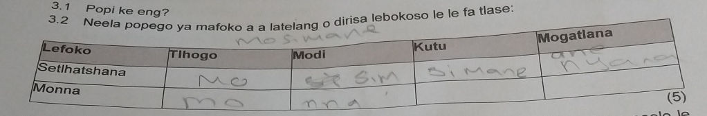 3.1 Popi ke eng? 3.2 Neela popego ya mafoko
