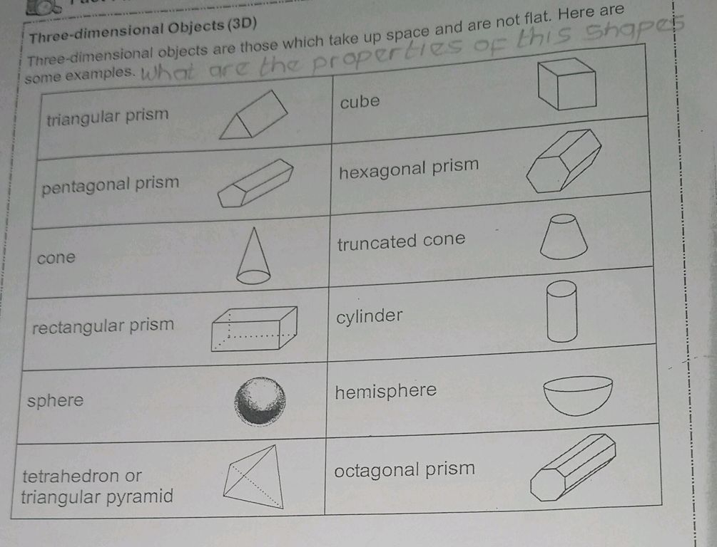 Three-dimensional Objects (3D) | StudyX