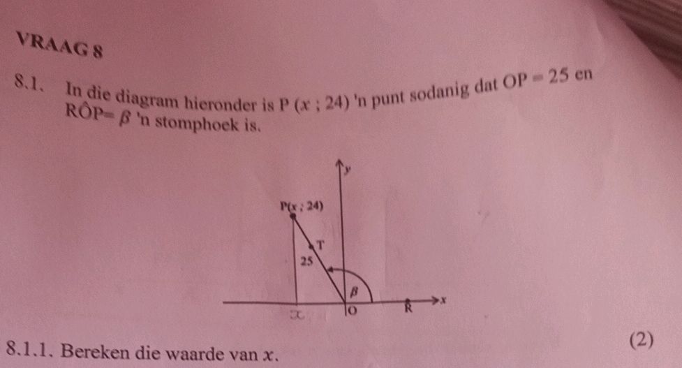 8.1. In die diagram hieronder is P (x; 24) | StudyX
