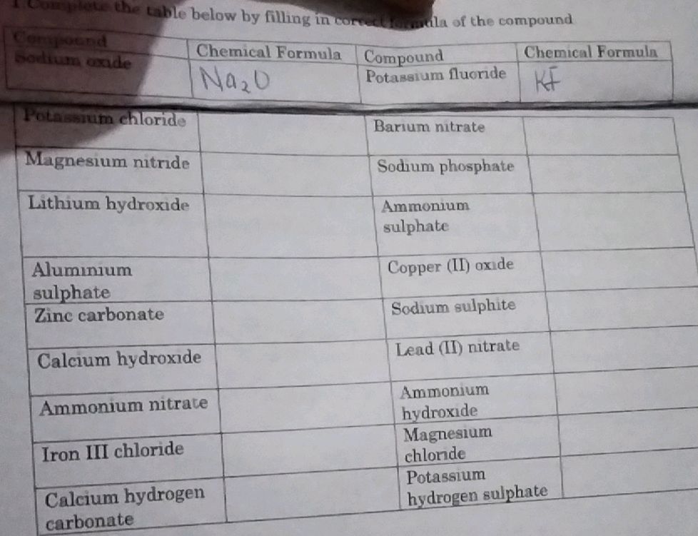 Complete the table below by filling in the | StudyX