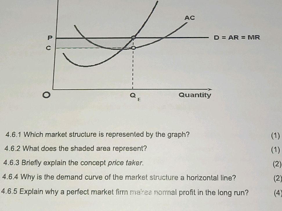 4.6.1 Which market structure is represented | StudyX