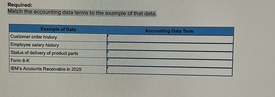 Required: Match the accounting data terms to | StudyX