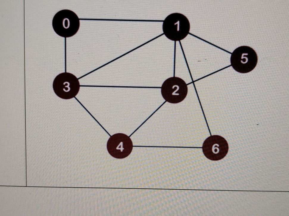 The image shows a graph with nodes labeled 0 | StudyX