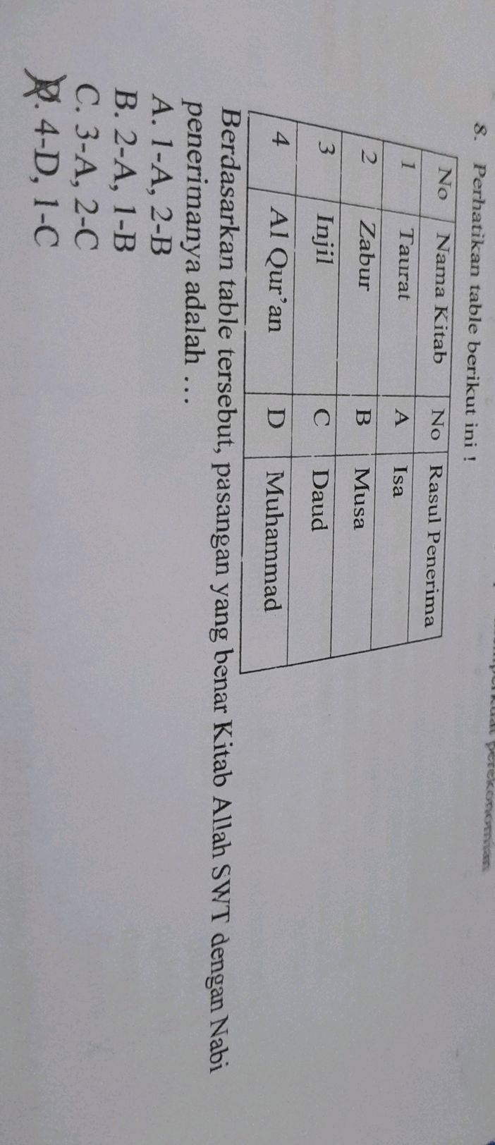 Perhatikan table berikut ini! | No | Nama | StudyX