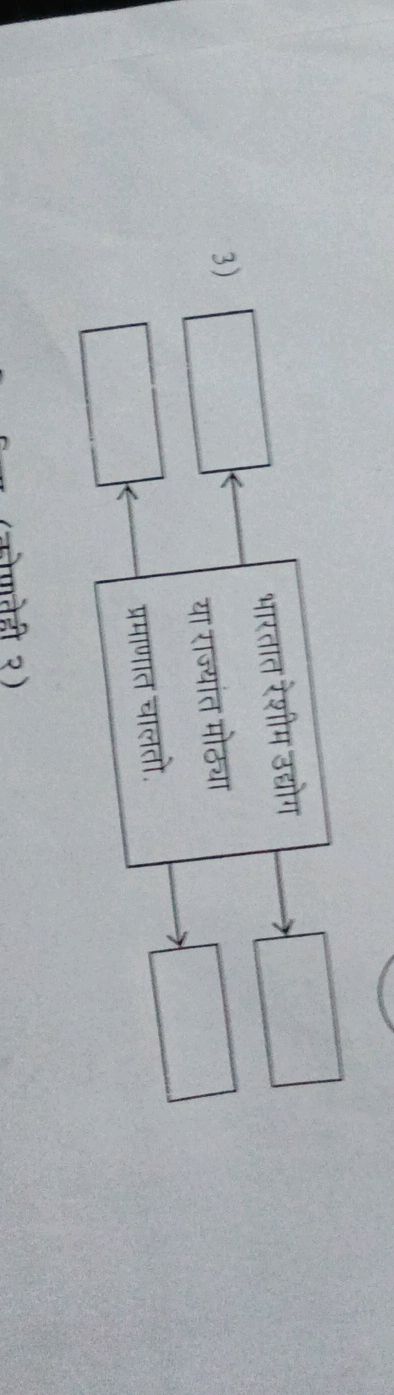 3) Diagram of a process with boxes and | StudyX