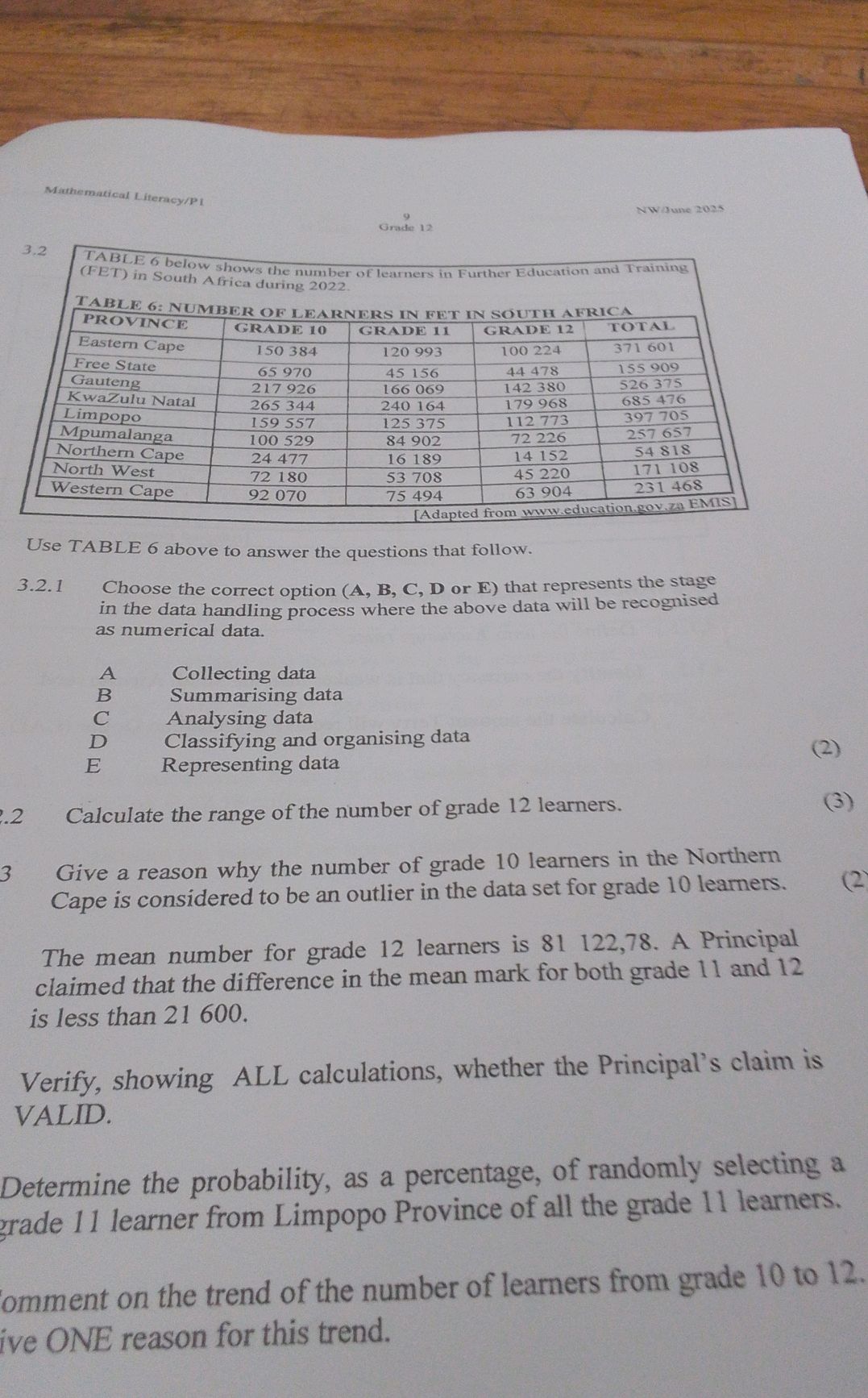 TABLE 6: NUMBER OF LEARNERS IN FET IN SOUTH | StudyX