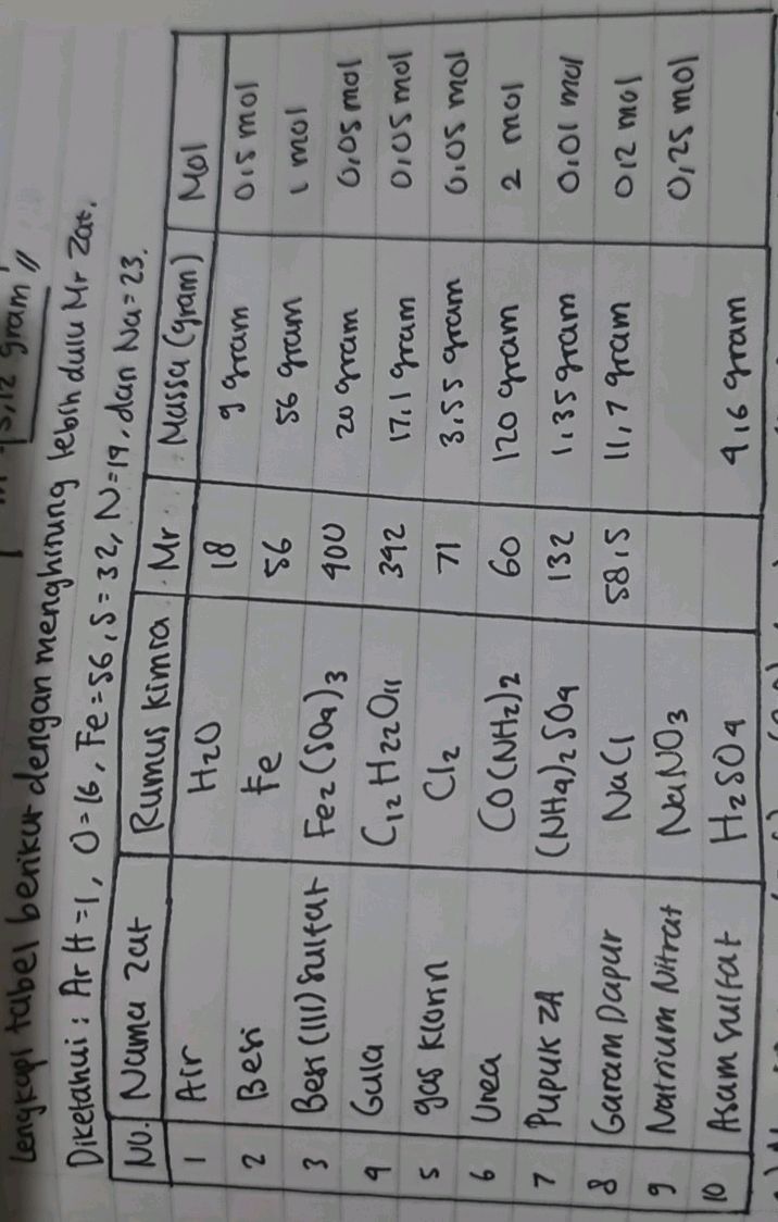 Lengkapi tabel berikut dengan menghitung | StudyX