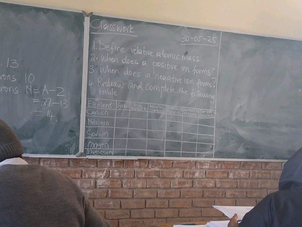 1. Define relative atomic mass 2. When does | StudyX