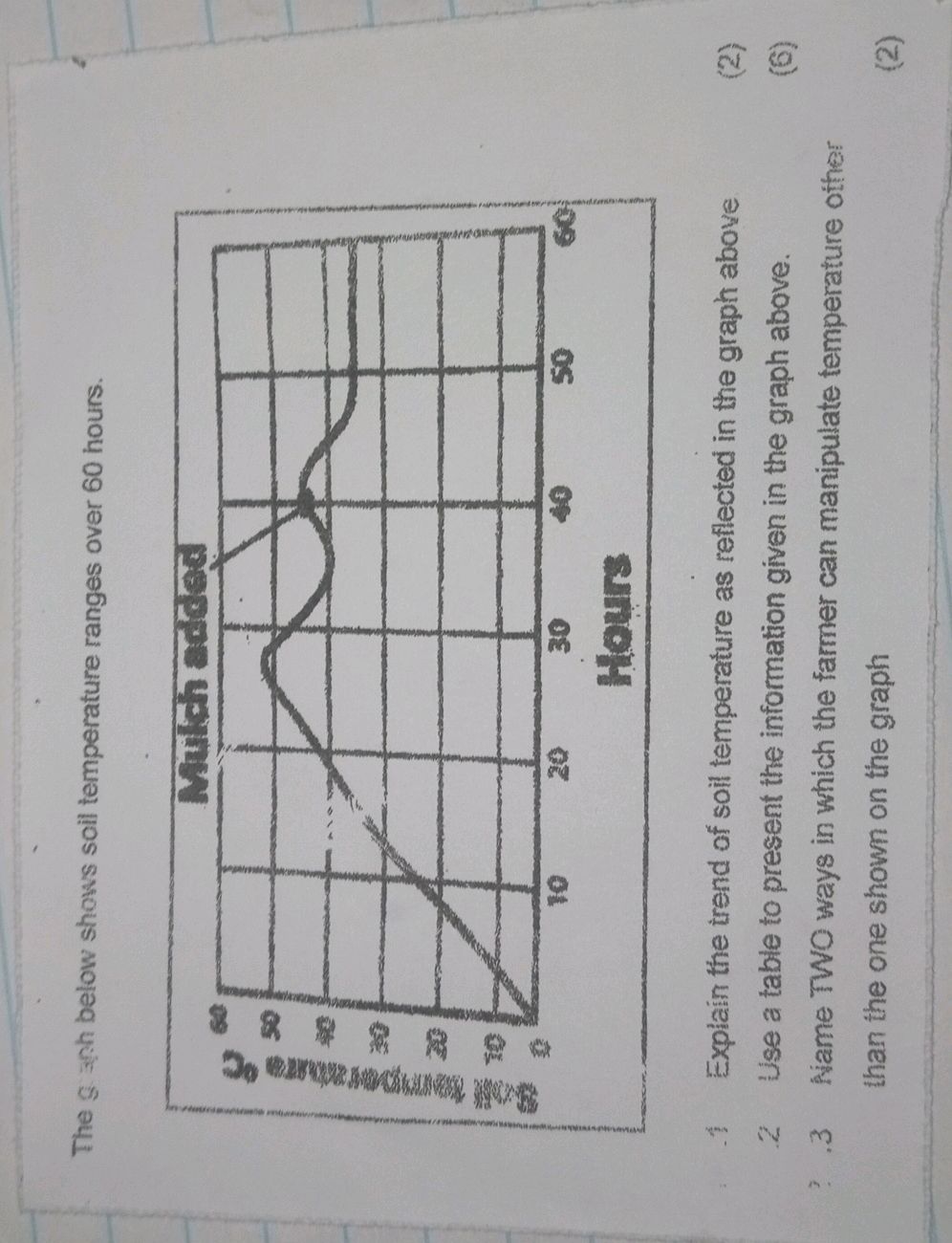 The graph below shows soil temperature | StudyX