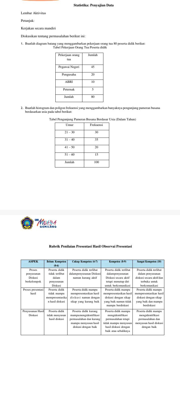 1. Buatlah diagram batang yang menggambarkan | StudyX