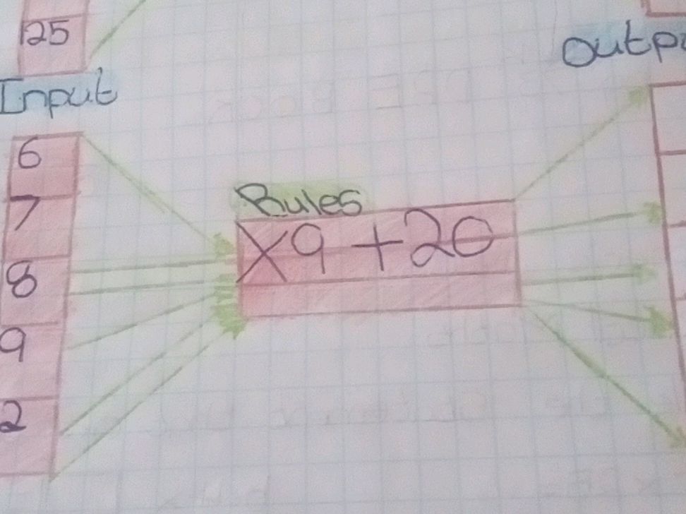 Input and Output Math Problems | StudyX