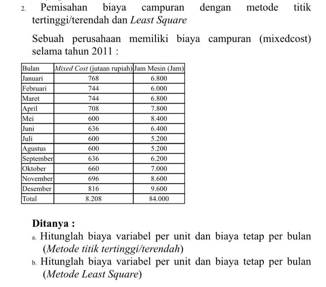 2. Pemisahan biaya campuran dengan metode | StudyX