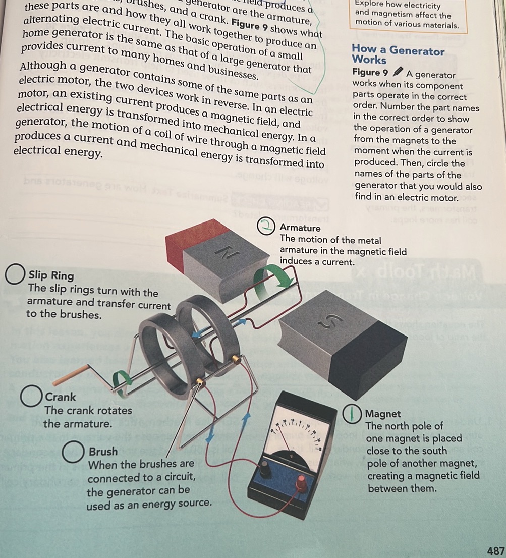How a Generator Works Figure 9 A generator