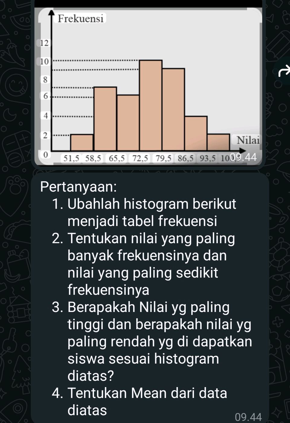 1. Ubahlah histogram berikut menjadi tabel | StudyX