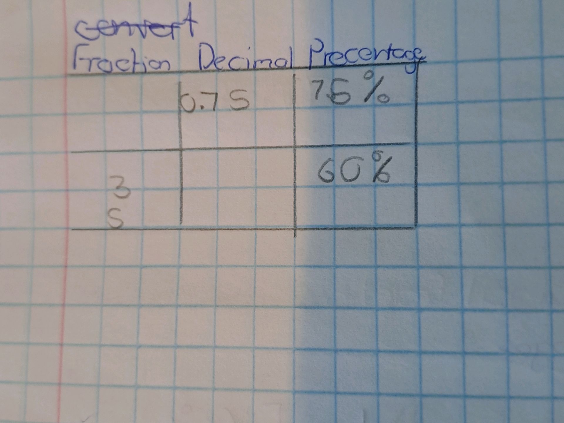 Convert Fraction Decimal Percentage | | StudyX