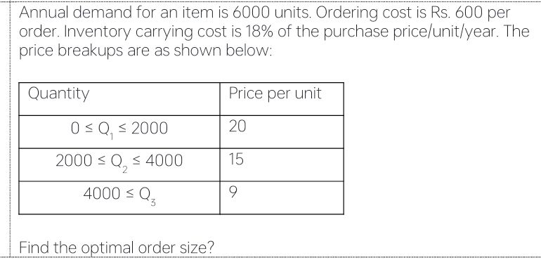 Annual demand for an item is 6000 units.