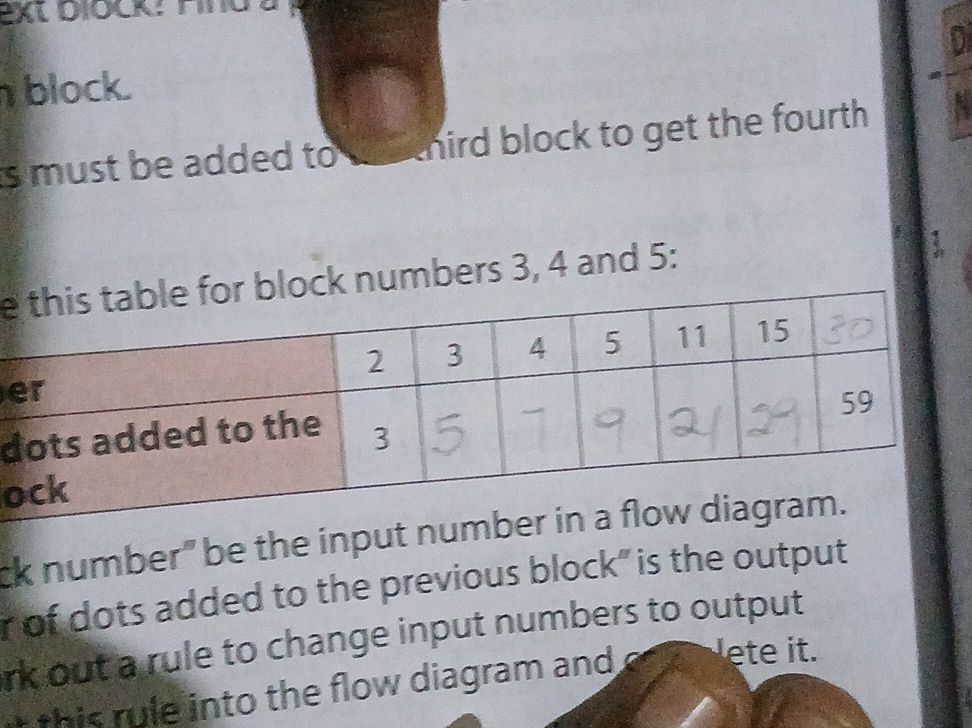 Use this table for block numbers 3, 4 and 5: | StudyX