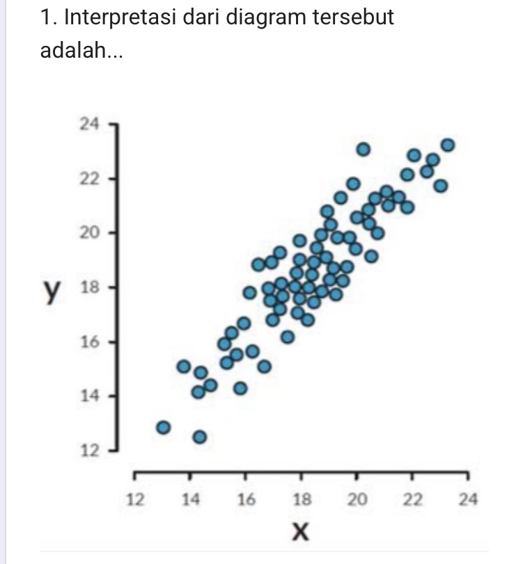1. Interpretasi dari diagram tersebut | StudyX