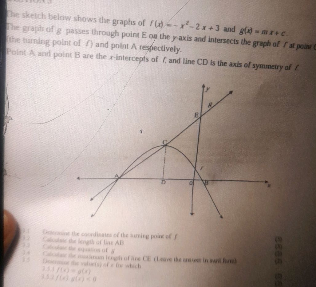 The sketch below shows the graphs of $f(x) = | StudyX