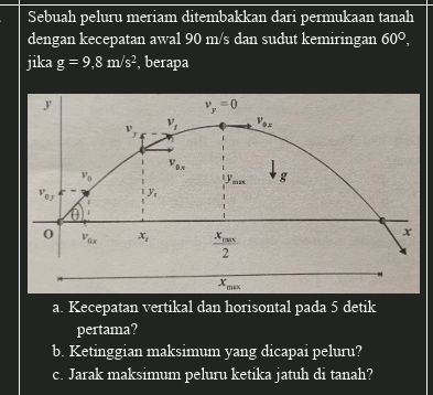 Sebuah peluru meriam ditembakkan dari | StudyX