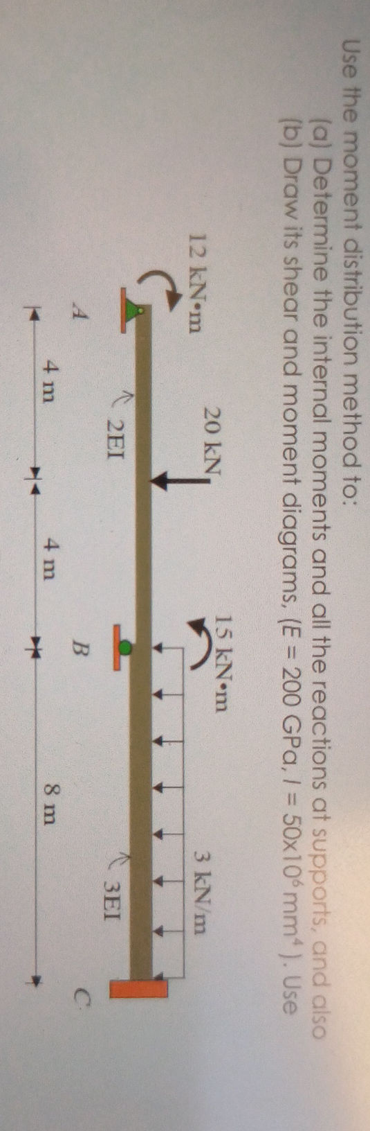 Use the moment distribution method to: (a) | StudyX