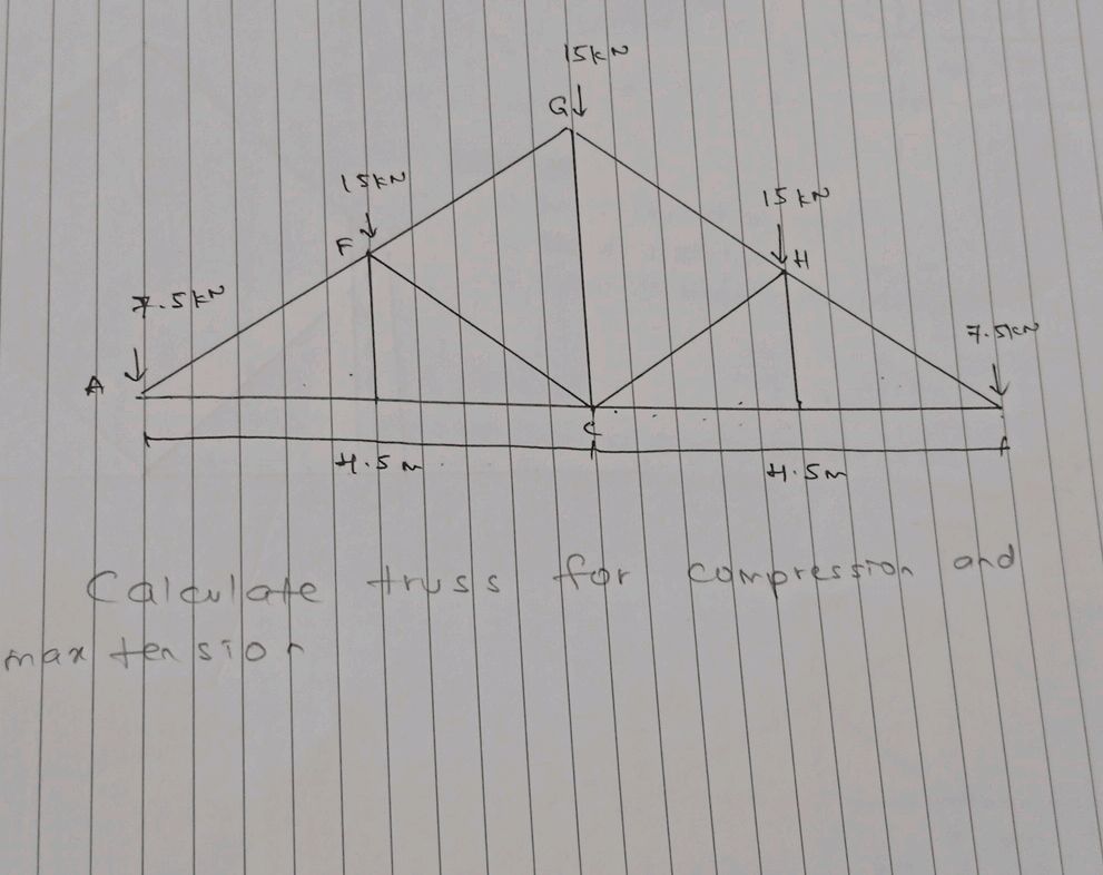Calculate truss for compression and max | StudyX