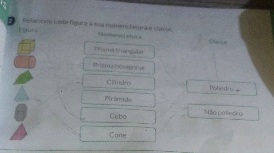 Relacione cada figura à sua nomenclatura e | StudyX