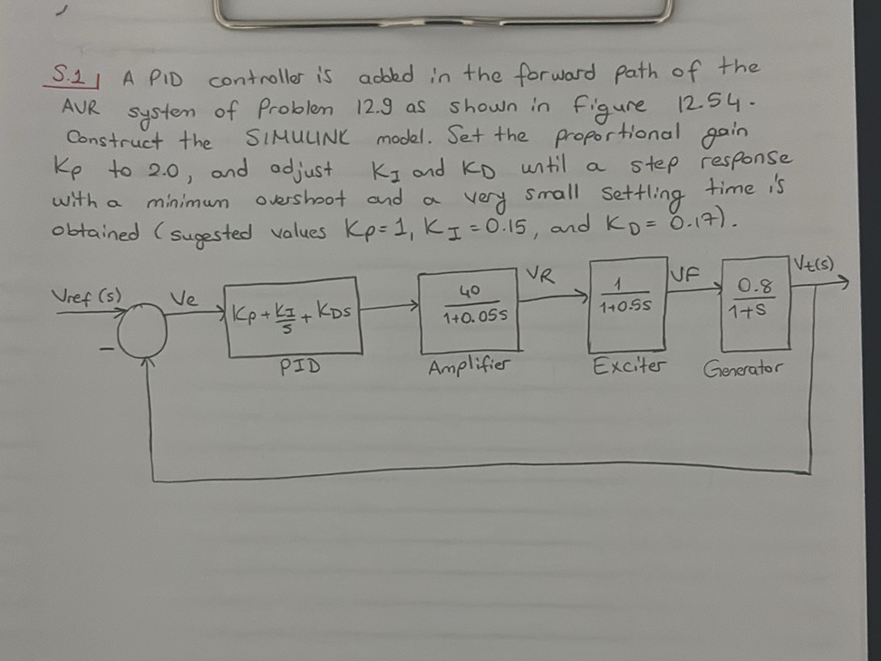S.1 A PID controller is added in the forward | StudyX