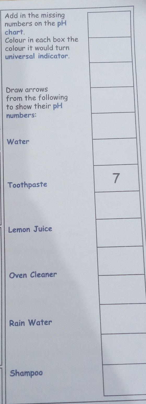 Add in the missing numbers on the pH chart. | StudyX