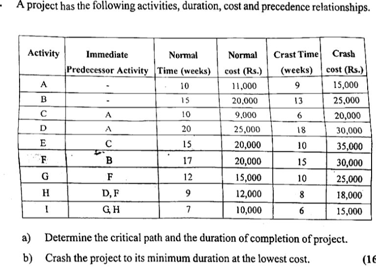 A project has the following activities, | StudyX