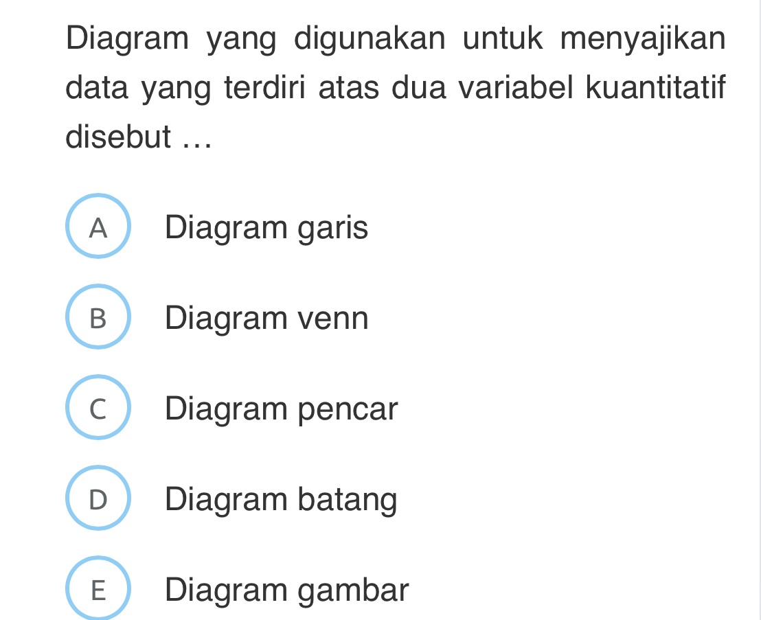 Diagram yang digunakan untuk menyajikan data | StudyX