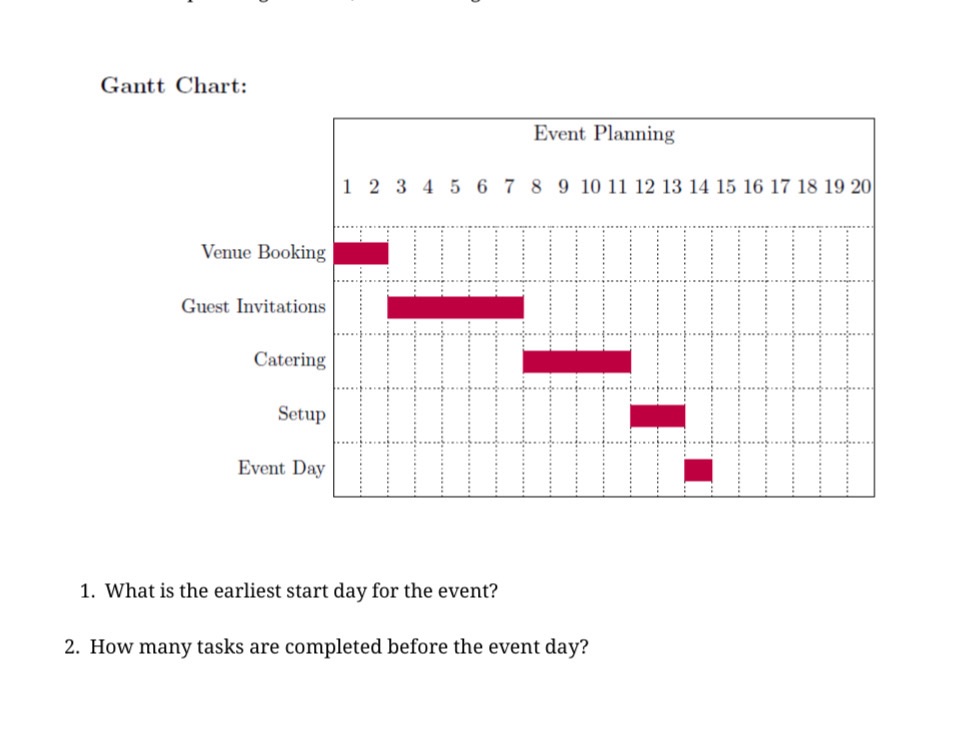 Gantt Chart: | Task | 1 | 2 | 3 | 4 | 5 | 6 | StudyX