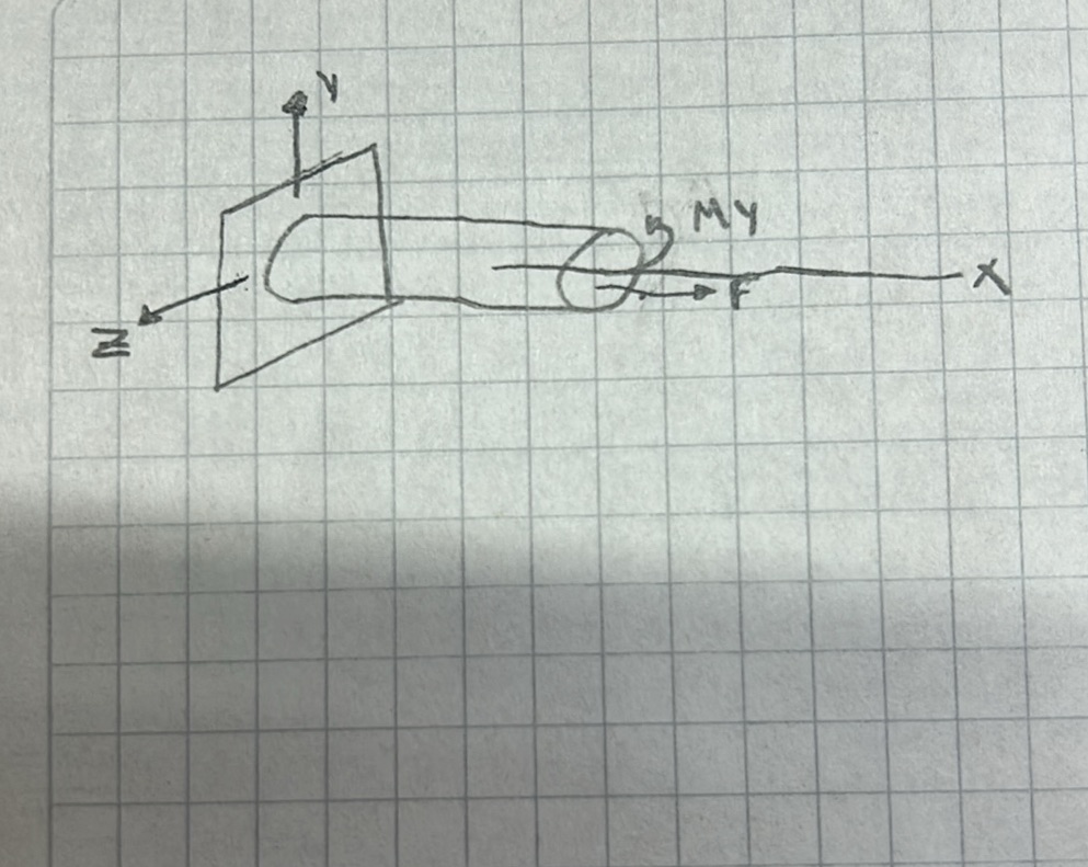 The image depicts a 3D diagram with axes | StudyX