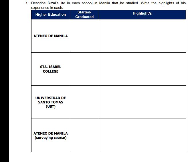 1. Describe Rizal's life in each school in | StudyX