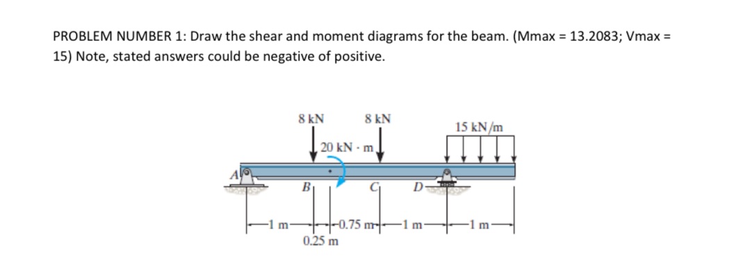 PROBLEM NUMBER 1: Draw the shear and moment | StudyX