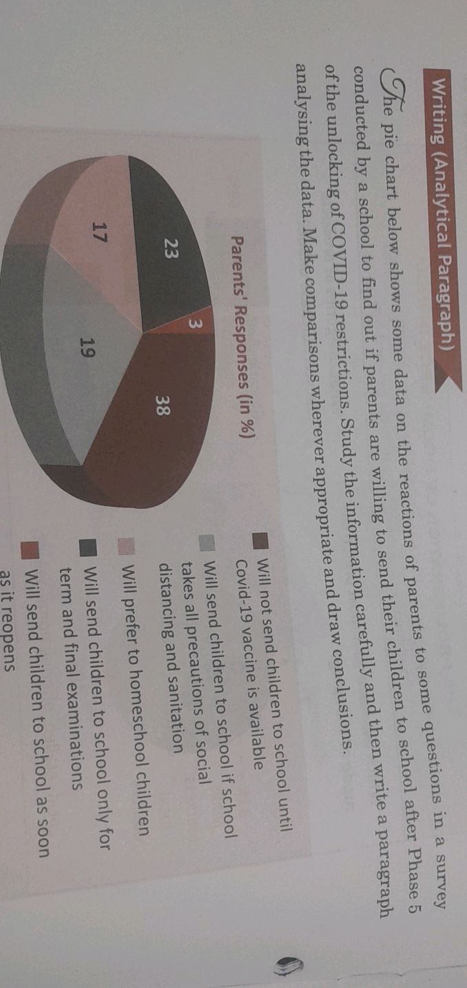 The pie chart below shows some data on the | StudyX
